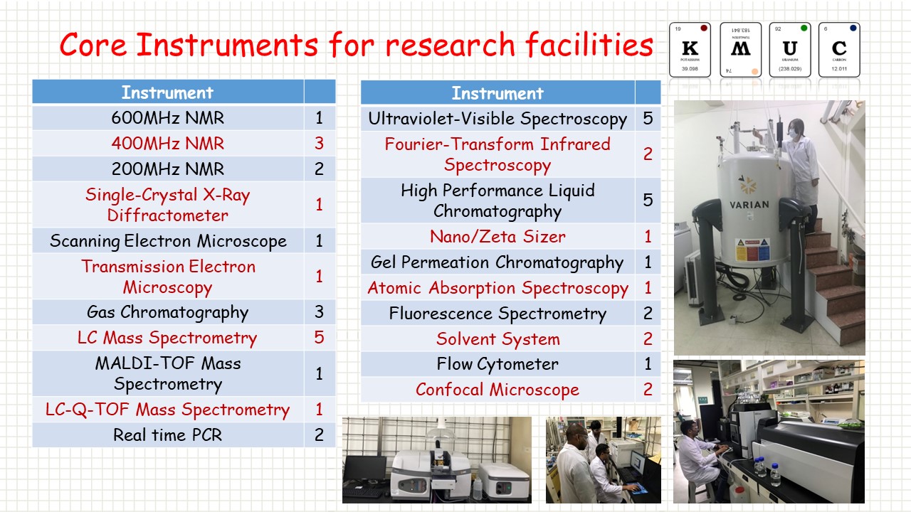 高雄醫學大學 醫藥暨應用化學系 - Core Instruments for research facilities