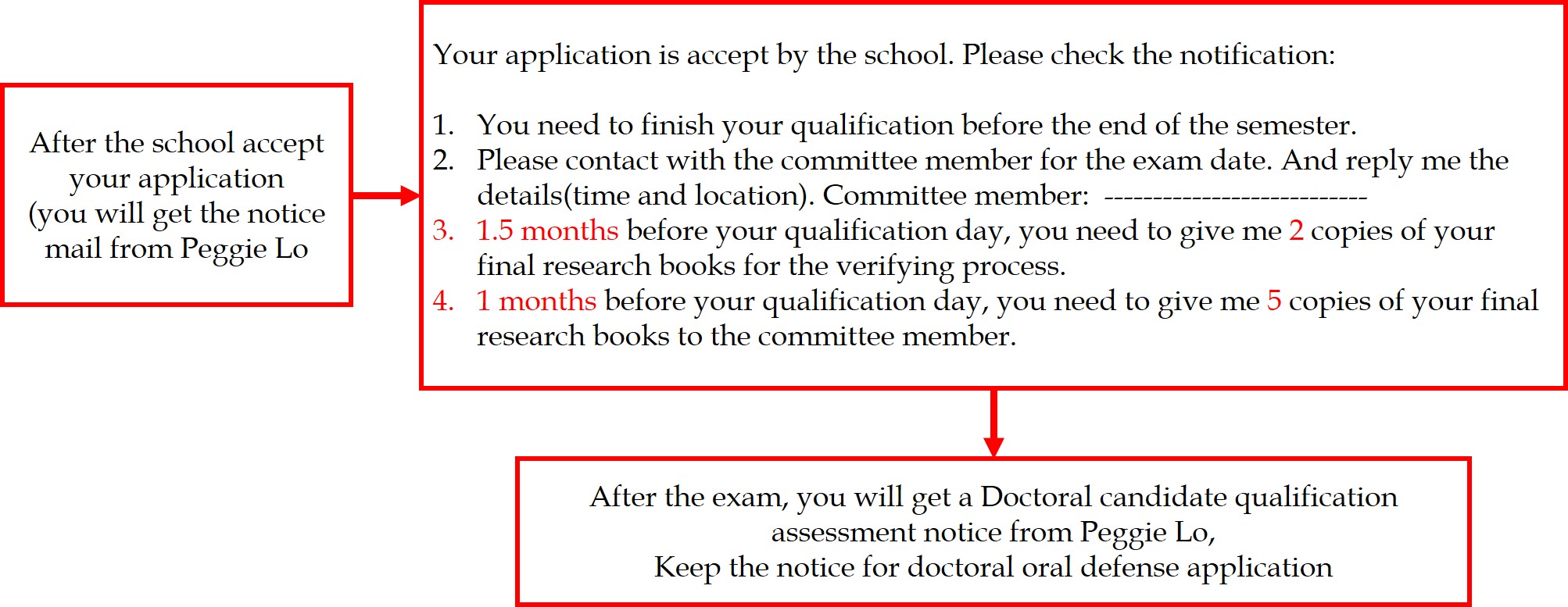 高雄醫學大學 醫藥暨應用化學系 - Application process of PhD qualification exam